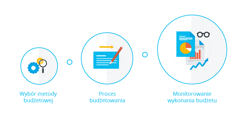 Budżetowanie | Proces budżetowania | Wielowariantowe Budżety - Comarch BI