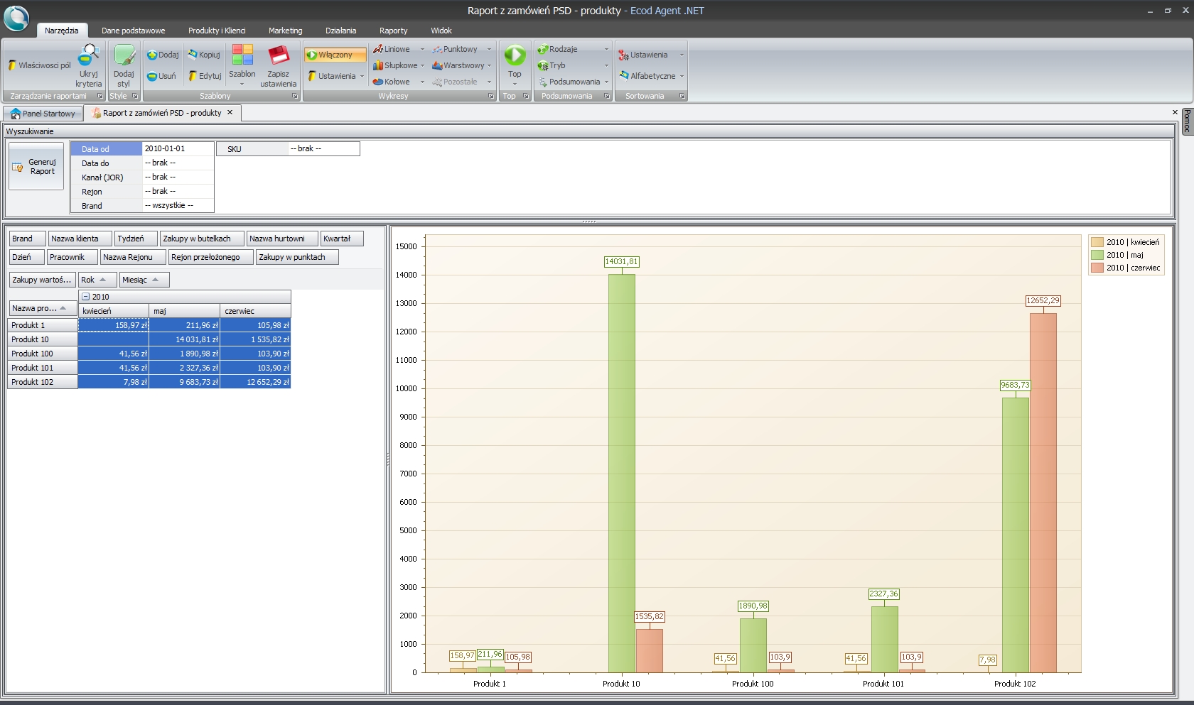 Dowiedz się, co potrafi moduł raportowy ECOD Agent 2.0!